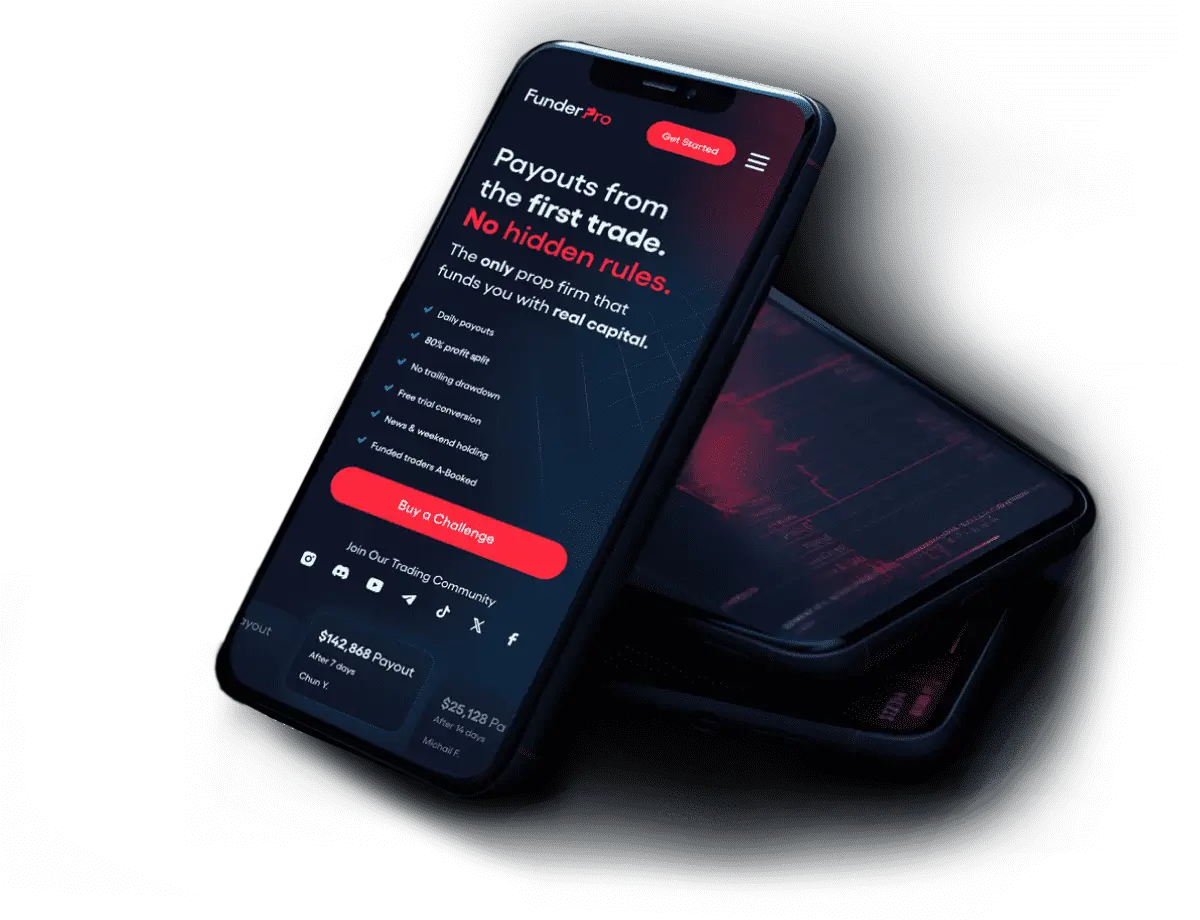 Get Funded With A Global Proprietary Trading Firm | FunderPro