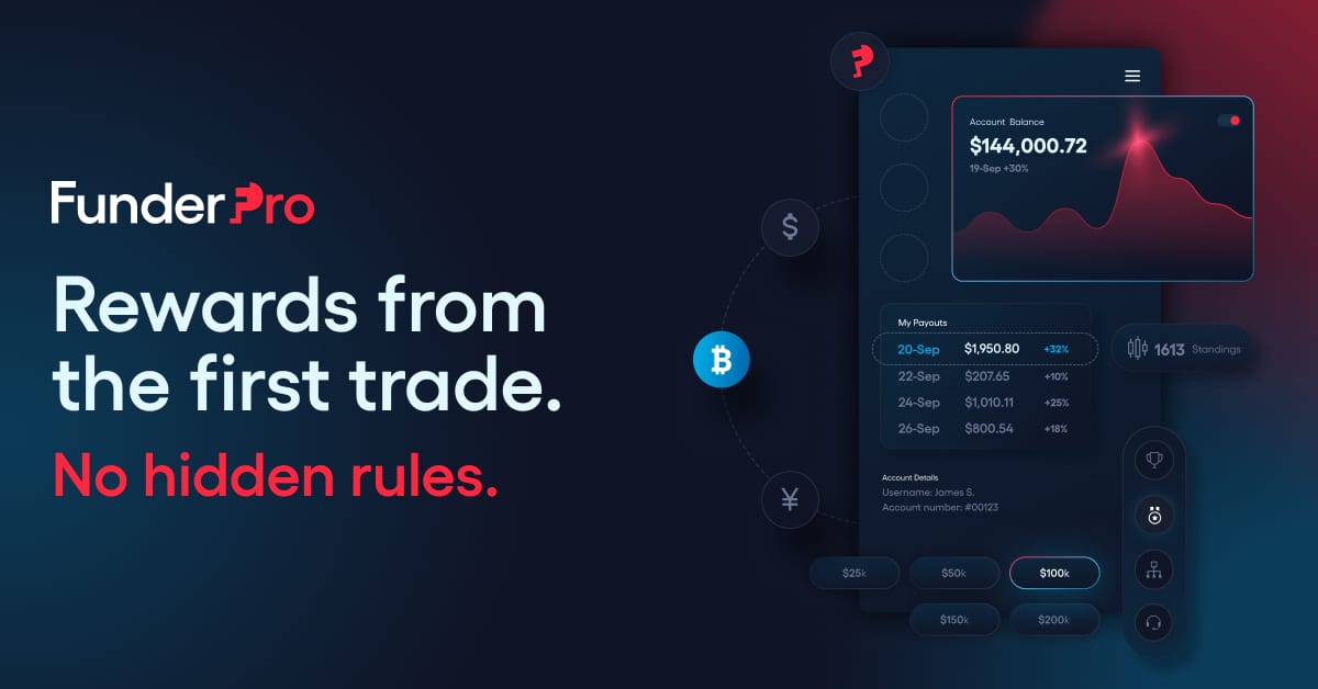 Win Free Challenges | FunderPro Trading Competition